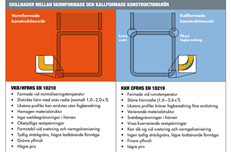 VKR-hålprofil S355J2H rektangulär från BE Group | BE Group